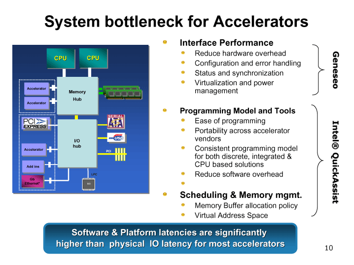 Arquitectura Intel Nehalem - islaBit