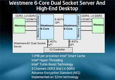 Intel arroja más detalles de sus Westmere de 6 núcleos - islaBit