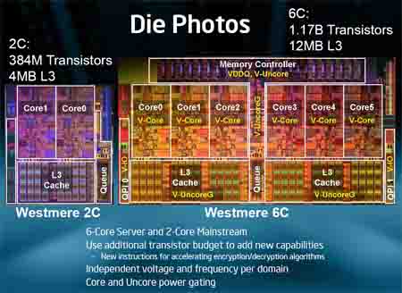 Intel arroja más detalles de sus Westmere de 6 núcleos - islaBit