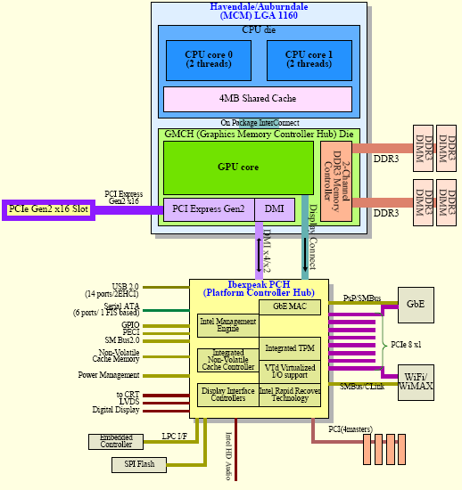 Intel Socket 1160 pasa a ser Socket 1156 - islaBit