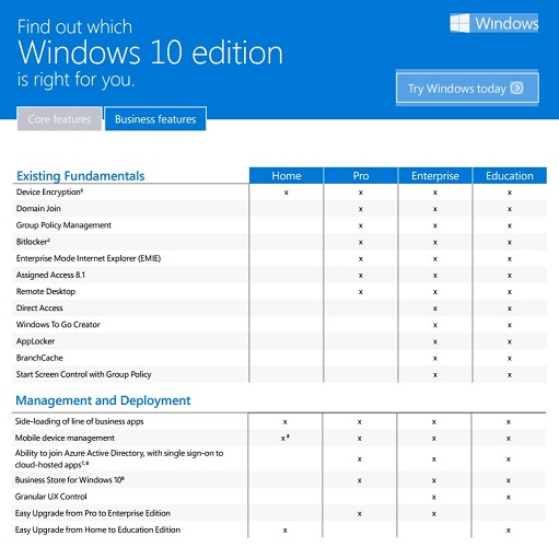 Comparativa de las diferentes versiones de Windows 10 - islaBit