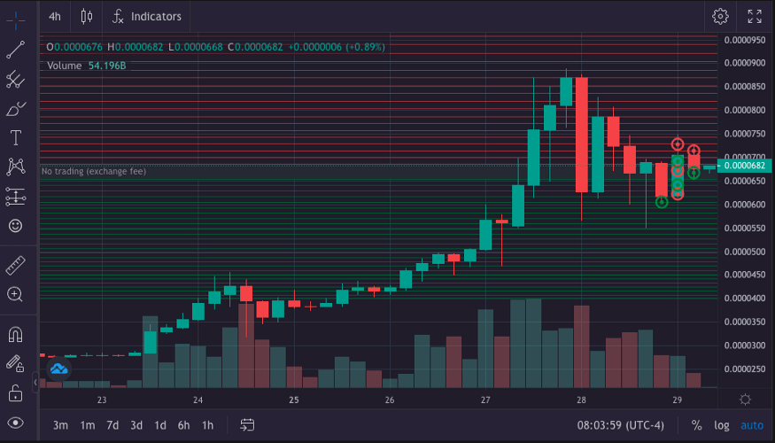 Hacer dinero con un bot de trading automático (paso a paso) - islaBit
